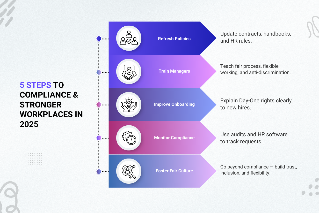 Day One Employment Rights UK 2025 | Guide by PixelsHR